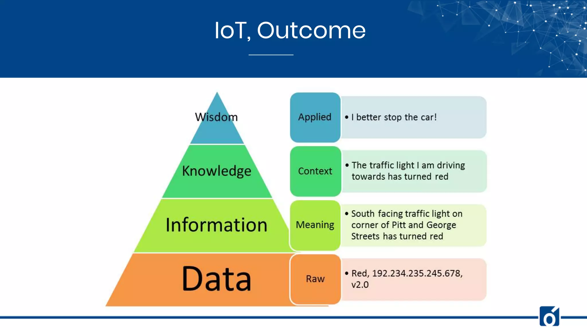 IOT Model An Overview | PPT