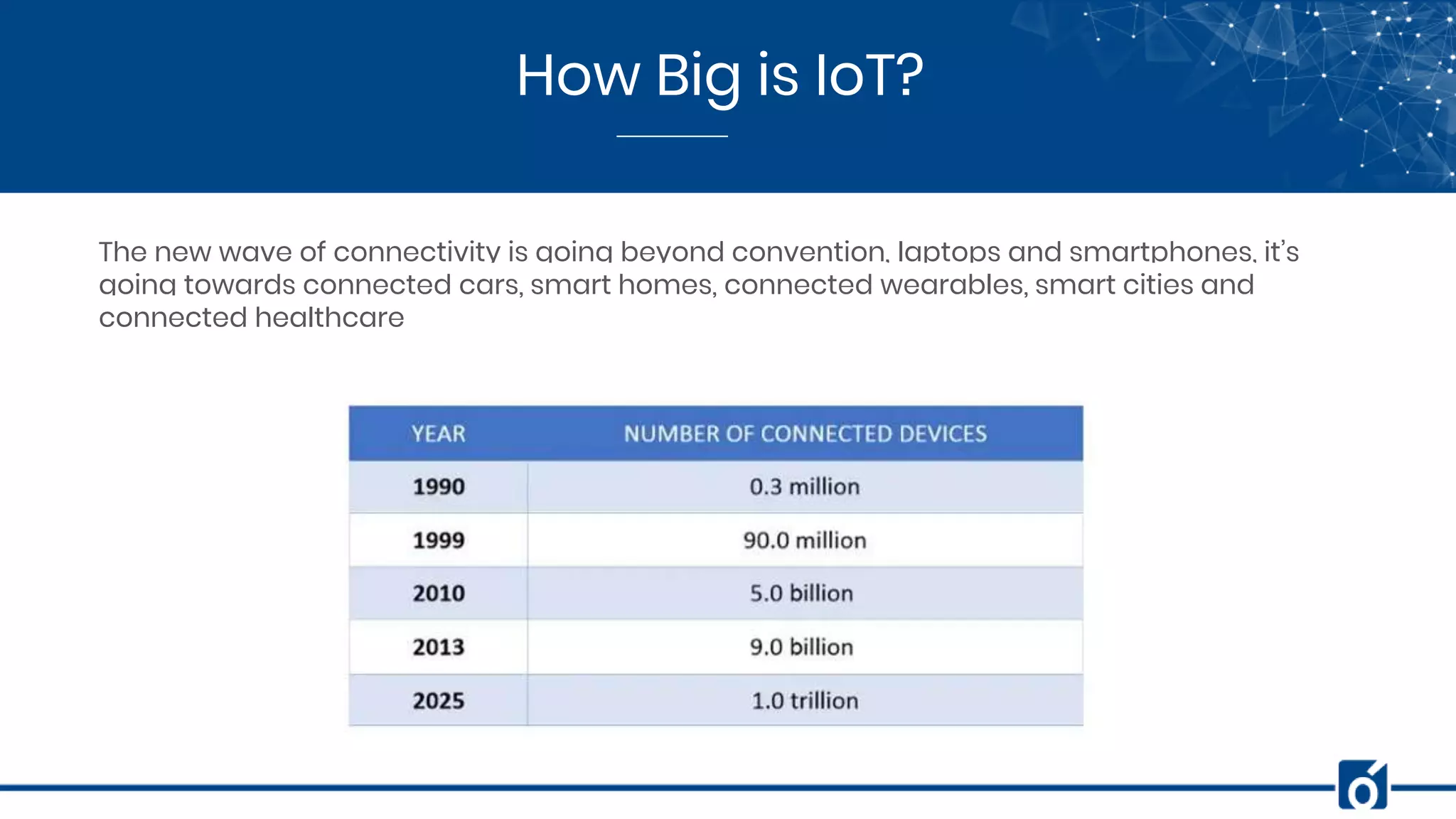 IOT Model An Overview | PPT