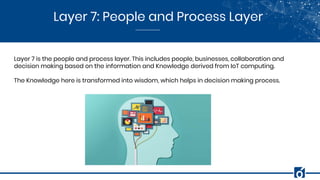 IOT Model An Overview | PPT