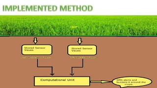 IOT BASED SMART AGRICULTURE | PPTX