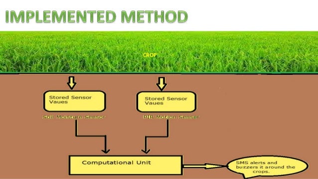 IOT BASED SMART AGRICULTURE