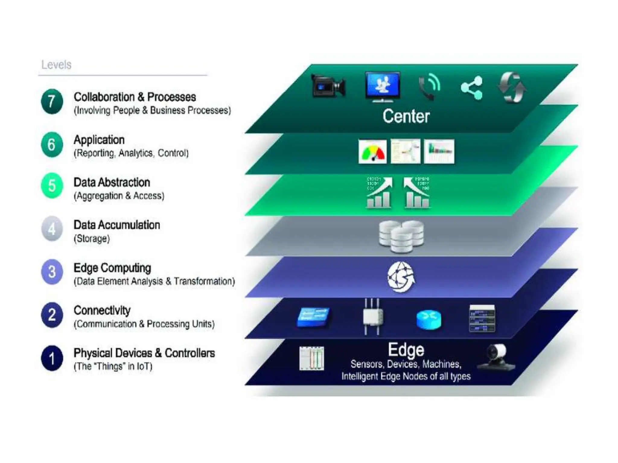 Iot Internet Of Things Introduction Notespdf Computer Networking Computing