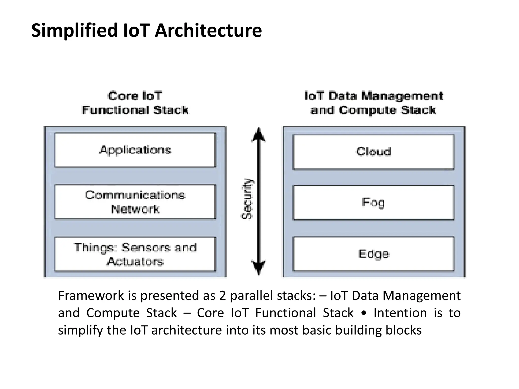 IoT (Internet of Things) introduction Notes.pdf