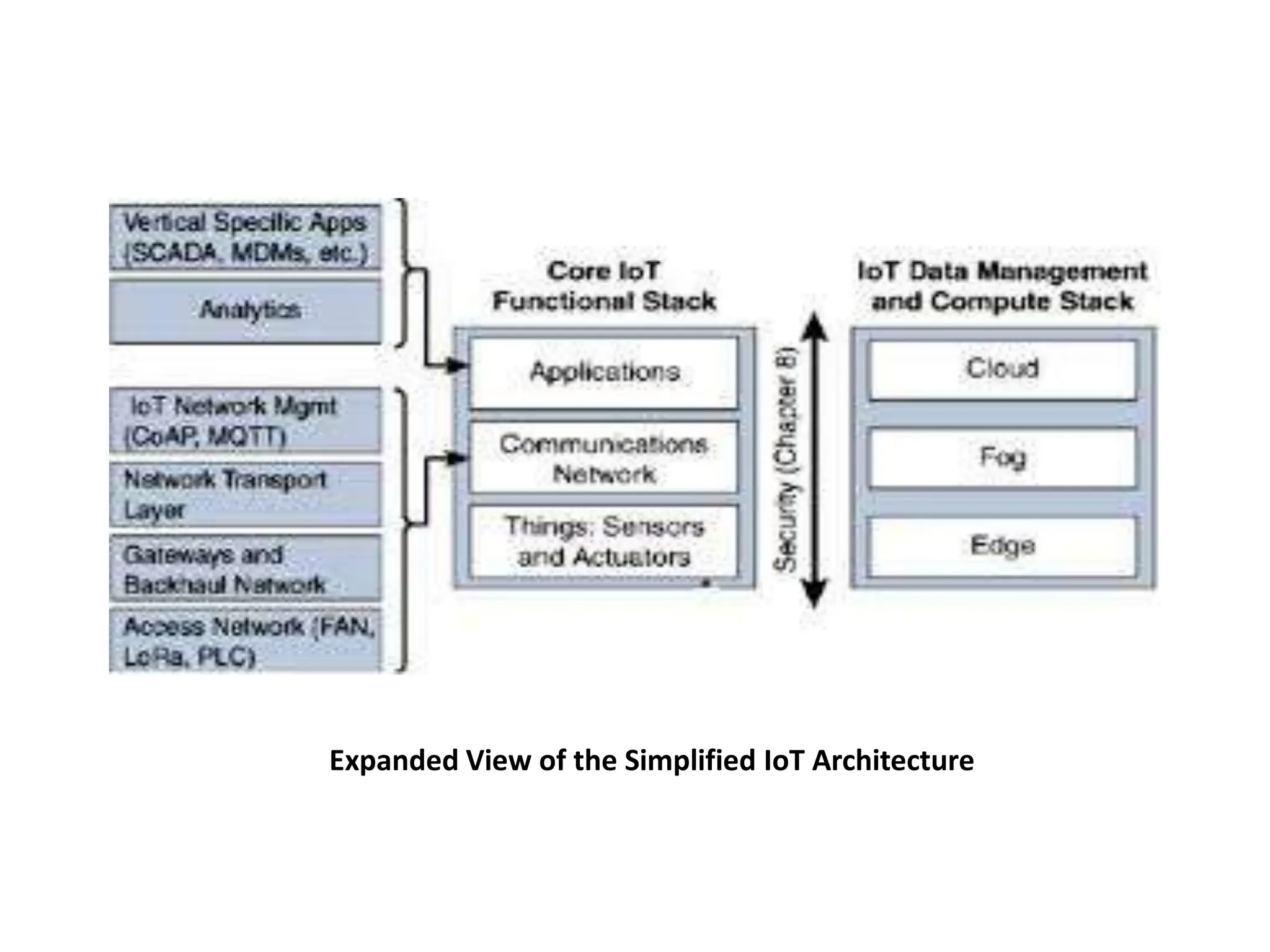 IoT (Internet of Things) introduction Notes.pdf