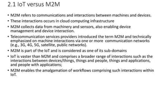 IOT_Module1.pptx.......................... | PPTX