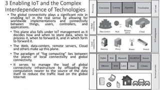IOT_Module1.pptx.......................... | PPTX