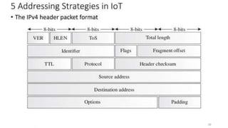 IOT_Module1.pptx.......................... | PPTX