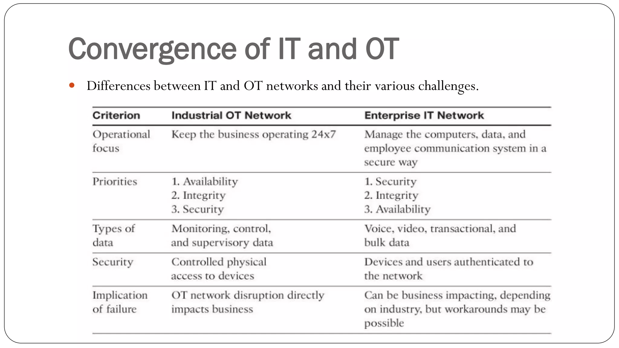 15CS81 Module1 IoT | PDF