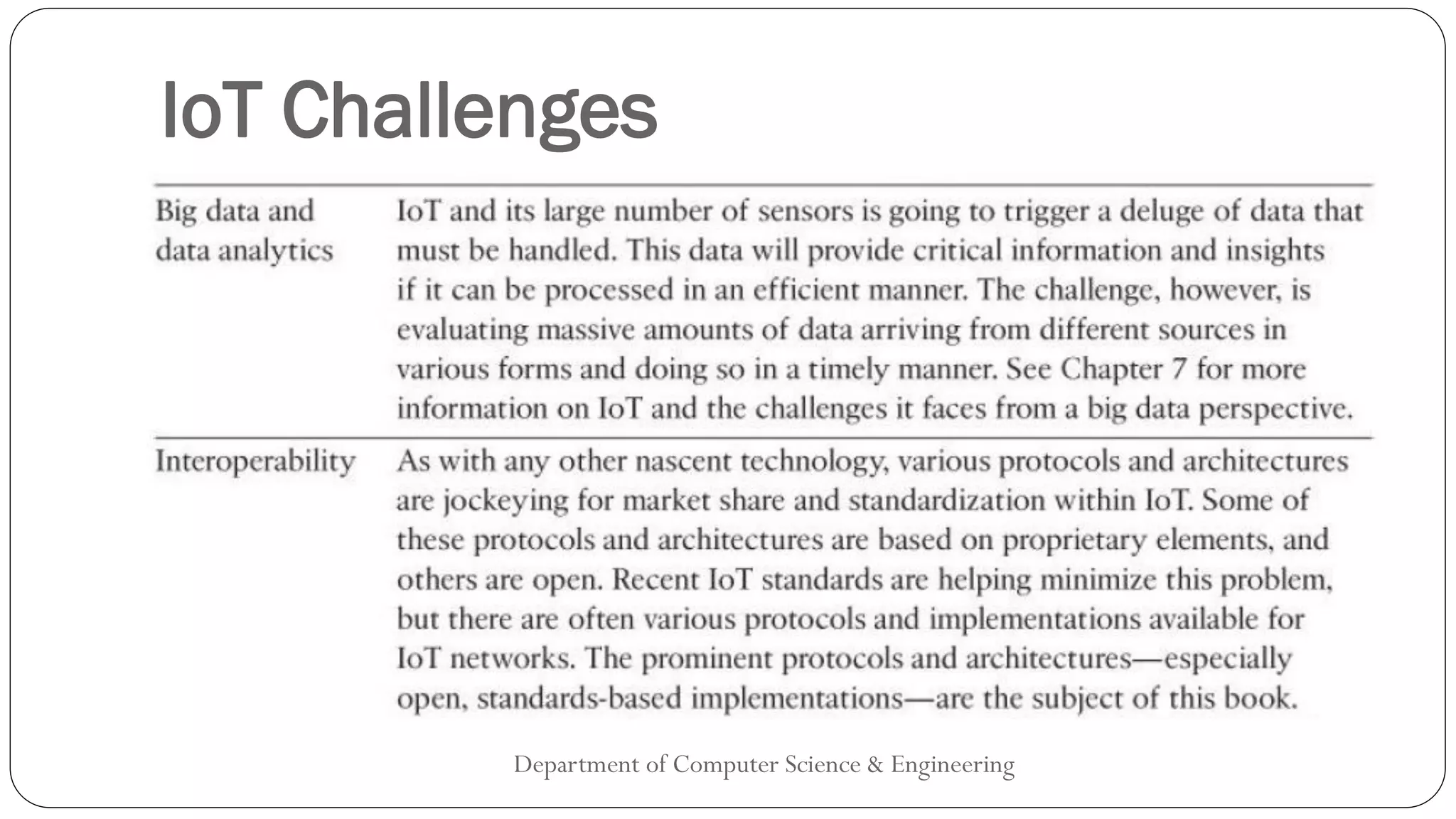 15CS81 Module1 IoT | PDF