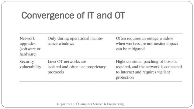15CS81 Module1 IoT | PDF
