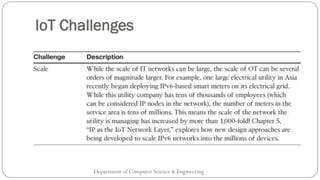 15CS81 Module1 IoT | PDF