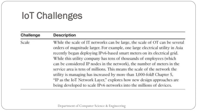 15CS81 Module1 IoT | PDF