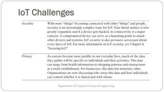 15CS81 Module1 IoT | PDF