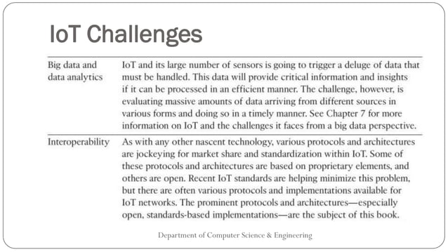 15CS81 Module1 IoT | PDF