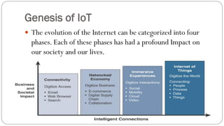 15CS81 Module1 IoT | PDF