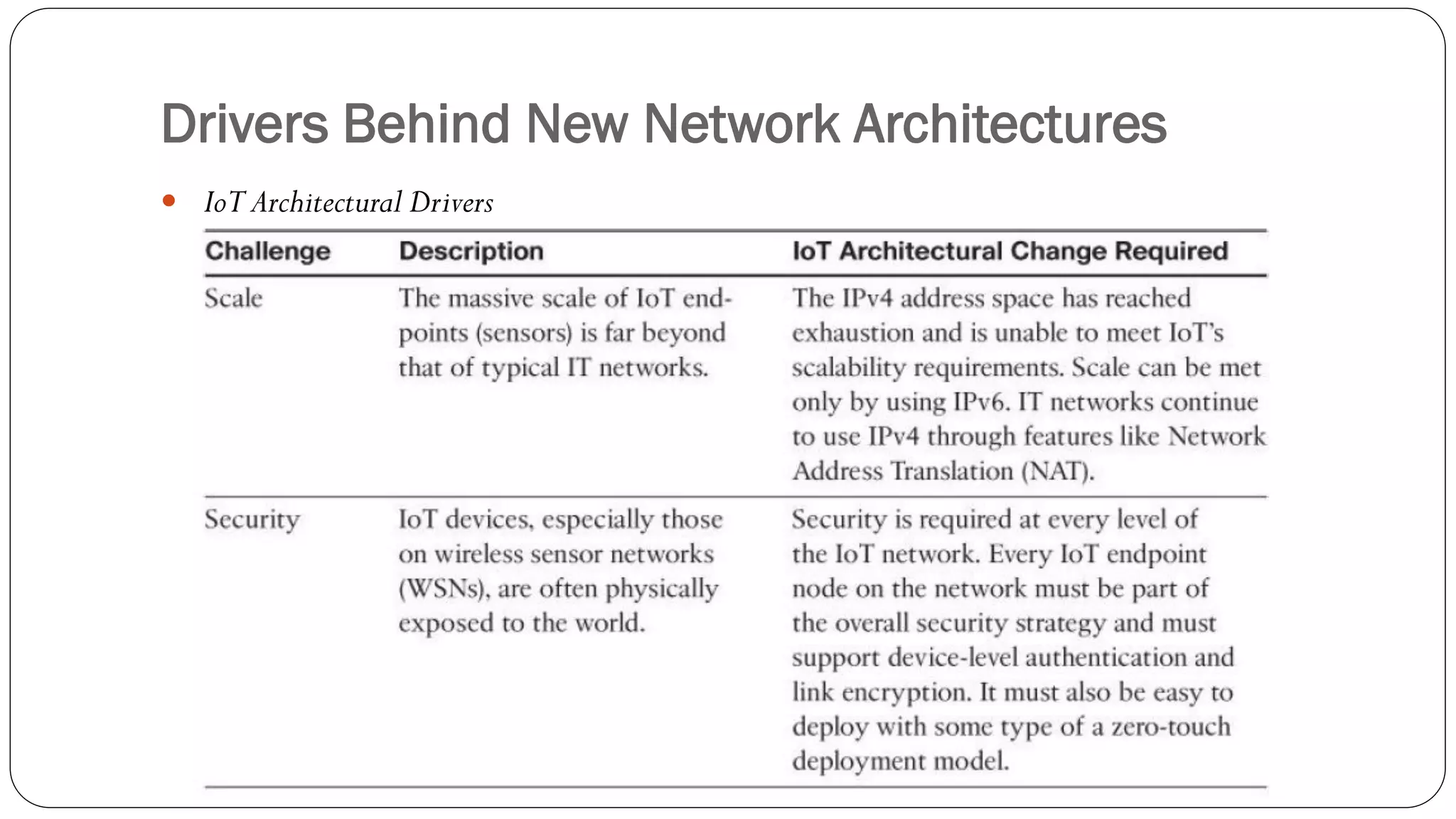 15CS81 Module1 IoT | PDF