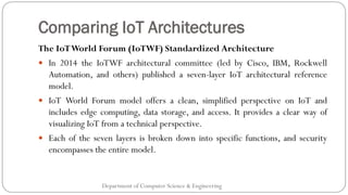 15CS81 Module1 IoT | PDF