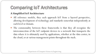 15CS81 Module1 IoT | PDF