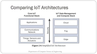 15CS81 Module1 IoT | PDF