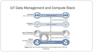 15CS81 Module1 IoT | PDF