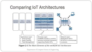15CS81 Module1 IoT | PDF