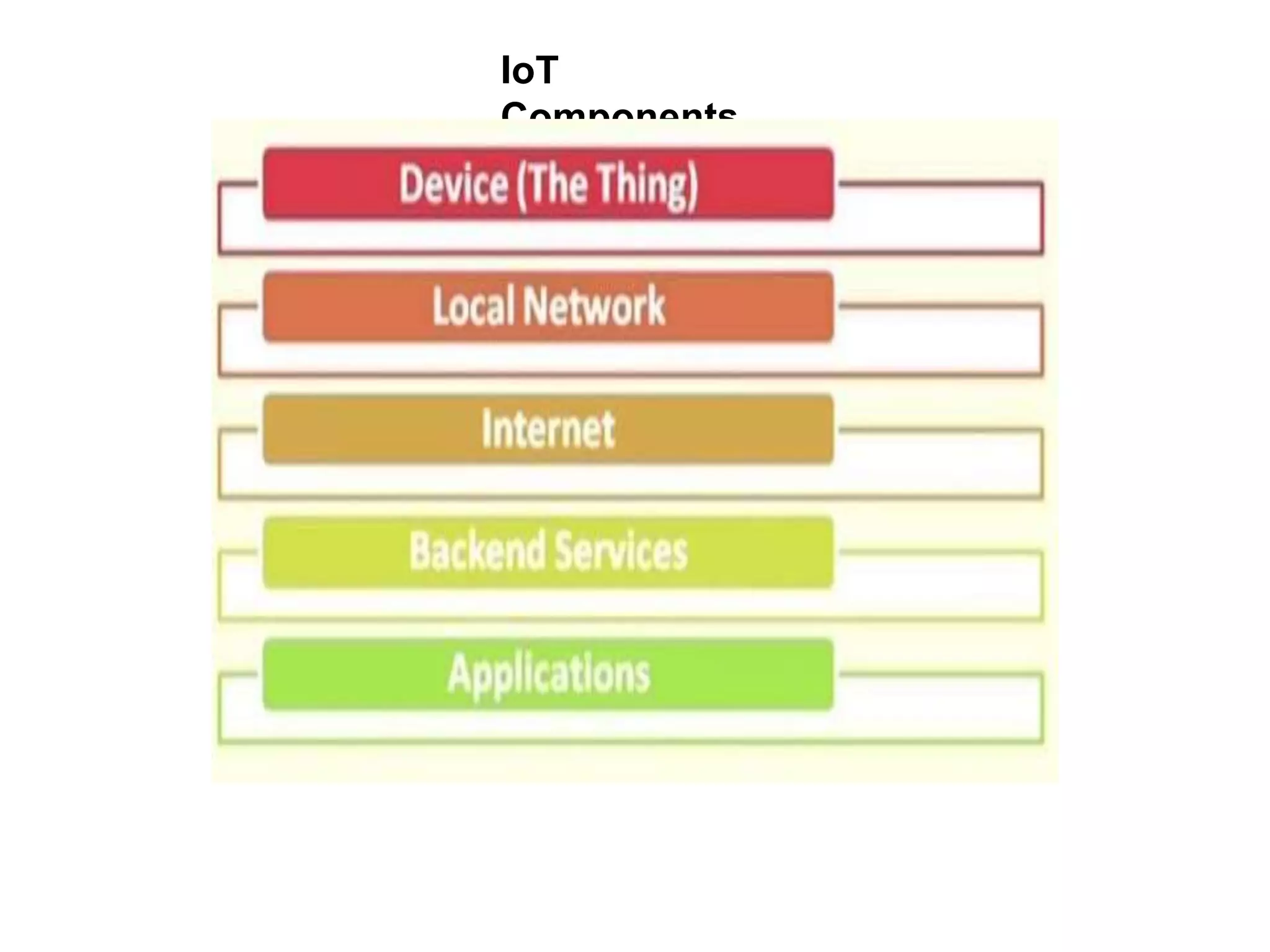 iot module 1 ppt.pptx