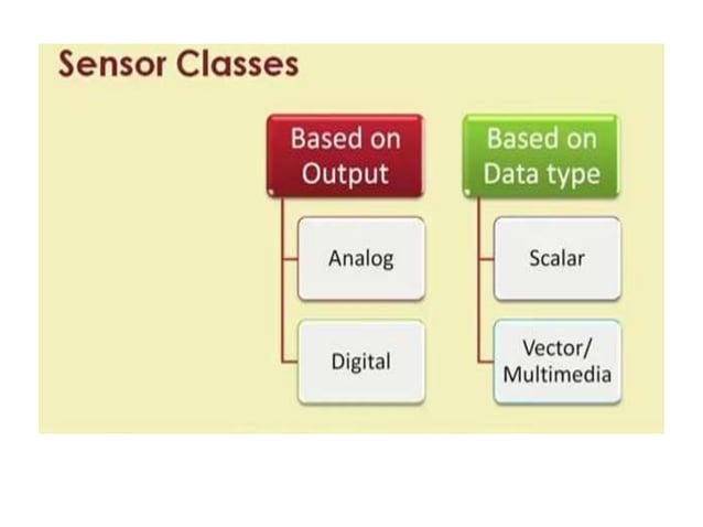 iot module 1 ppt.pptx