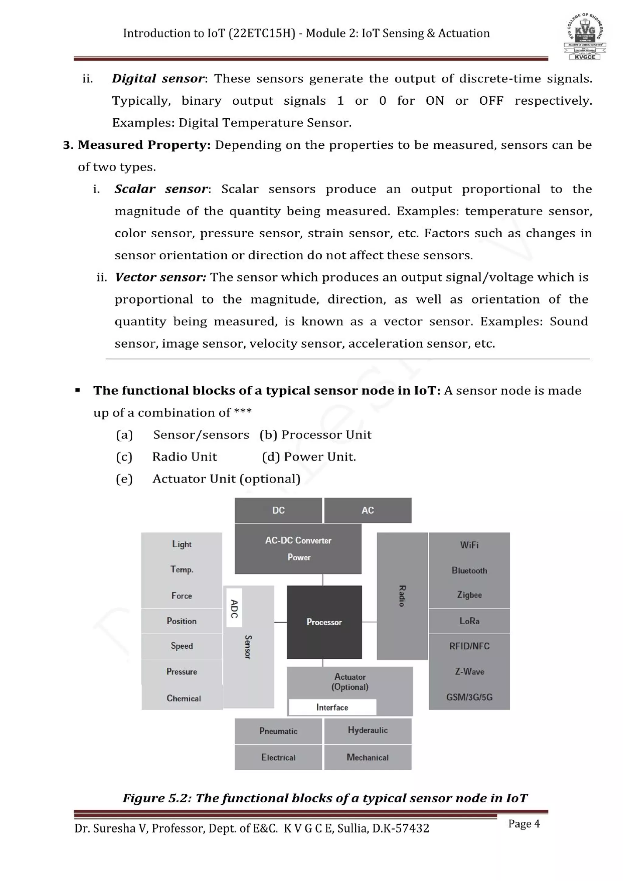 IoT module 2- 22ETC15H-2022-23 by Dr.Suresha V image.pdf