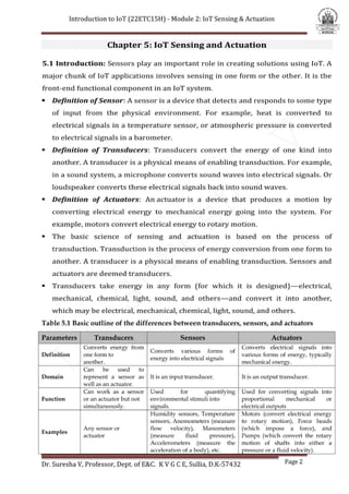 IoT module 2- 22ETC15H-2022-23 by Dr.Suresha V image.pdf