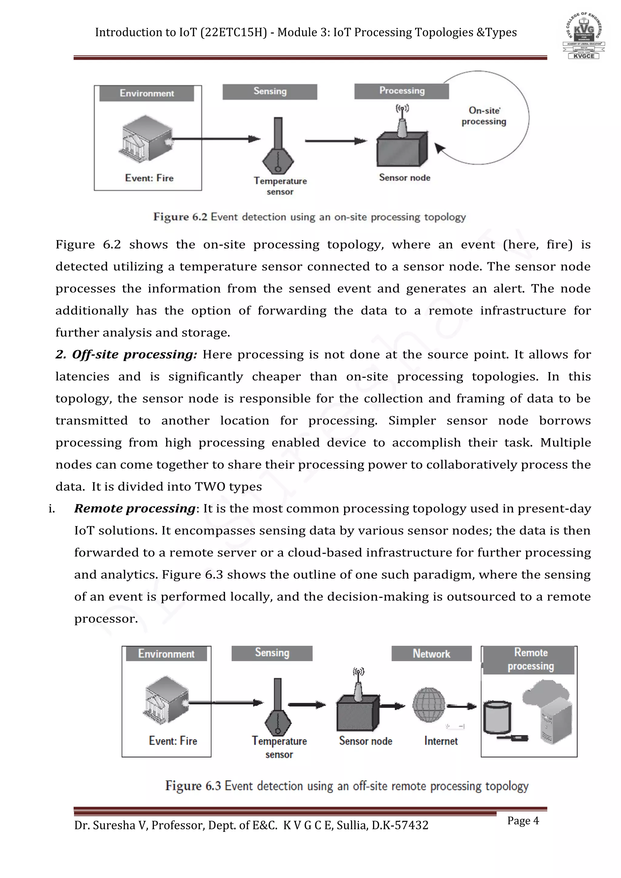 IoT module 3- 22ETC15H-2022-23 by Dr.Suresha V1.pdf