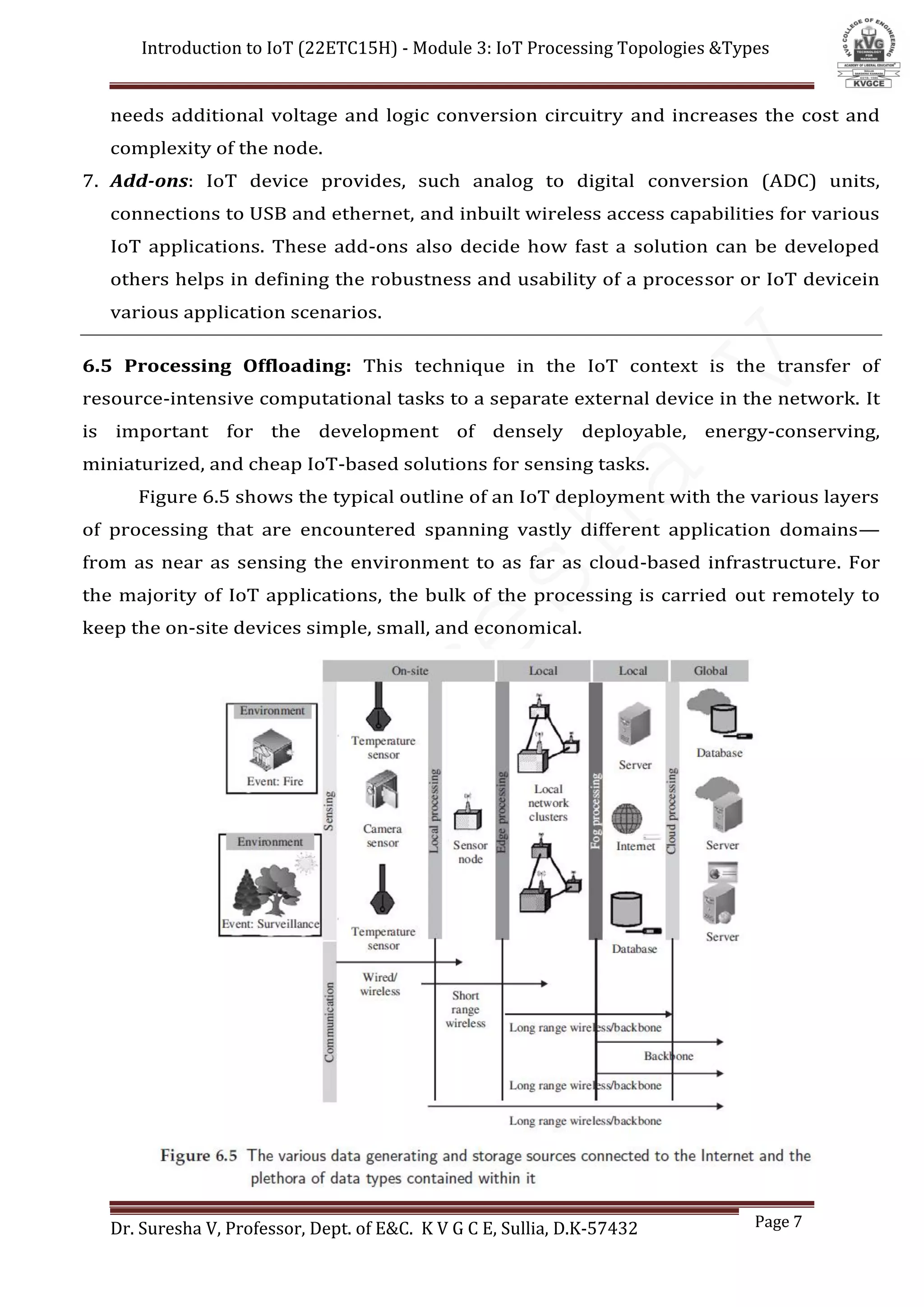 IoT module 3- 22ETC15H-2022-23 by Dr.Suresha V1.pdf