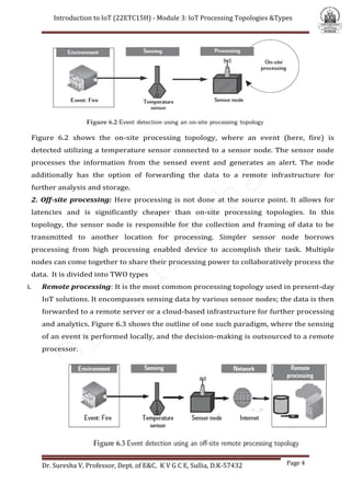 IoT module 3- 22ETC15H-2022-23 by Dr.Suresha V1.pdf