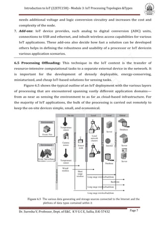 IoT module 3- 22ETC15H-2022-23 by Dr.Suresha V1.pdf