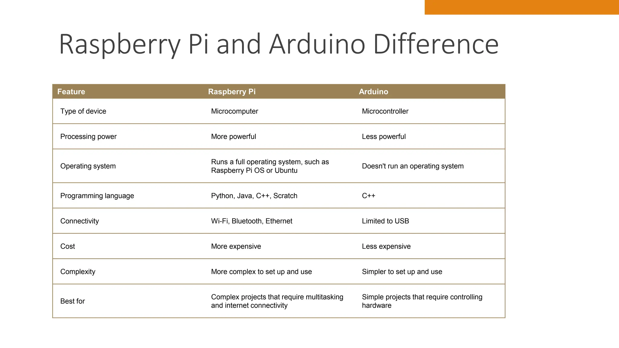 IoT for data science Module 5 - Raspberry Pi.pptx