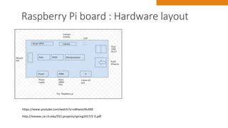 IoT for data science Module 5 - Raspberry Pi.pptx