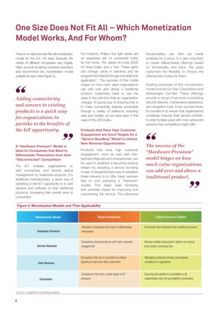 Monetizing the Internet of Things: Extracting Value from the ...