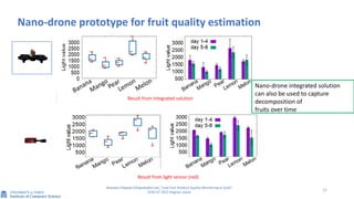 IoT_nanodrones_mayowa.pdf