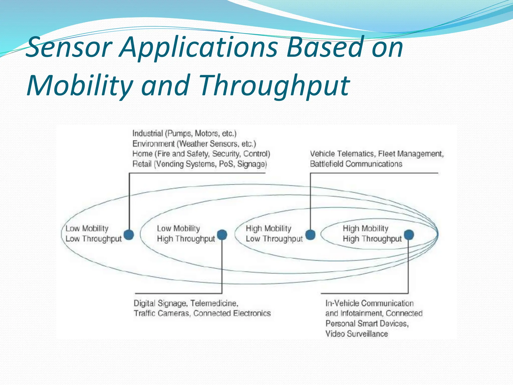 Iot Network Architecture And Designpptx Computer Networking Computing