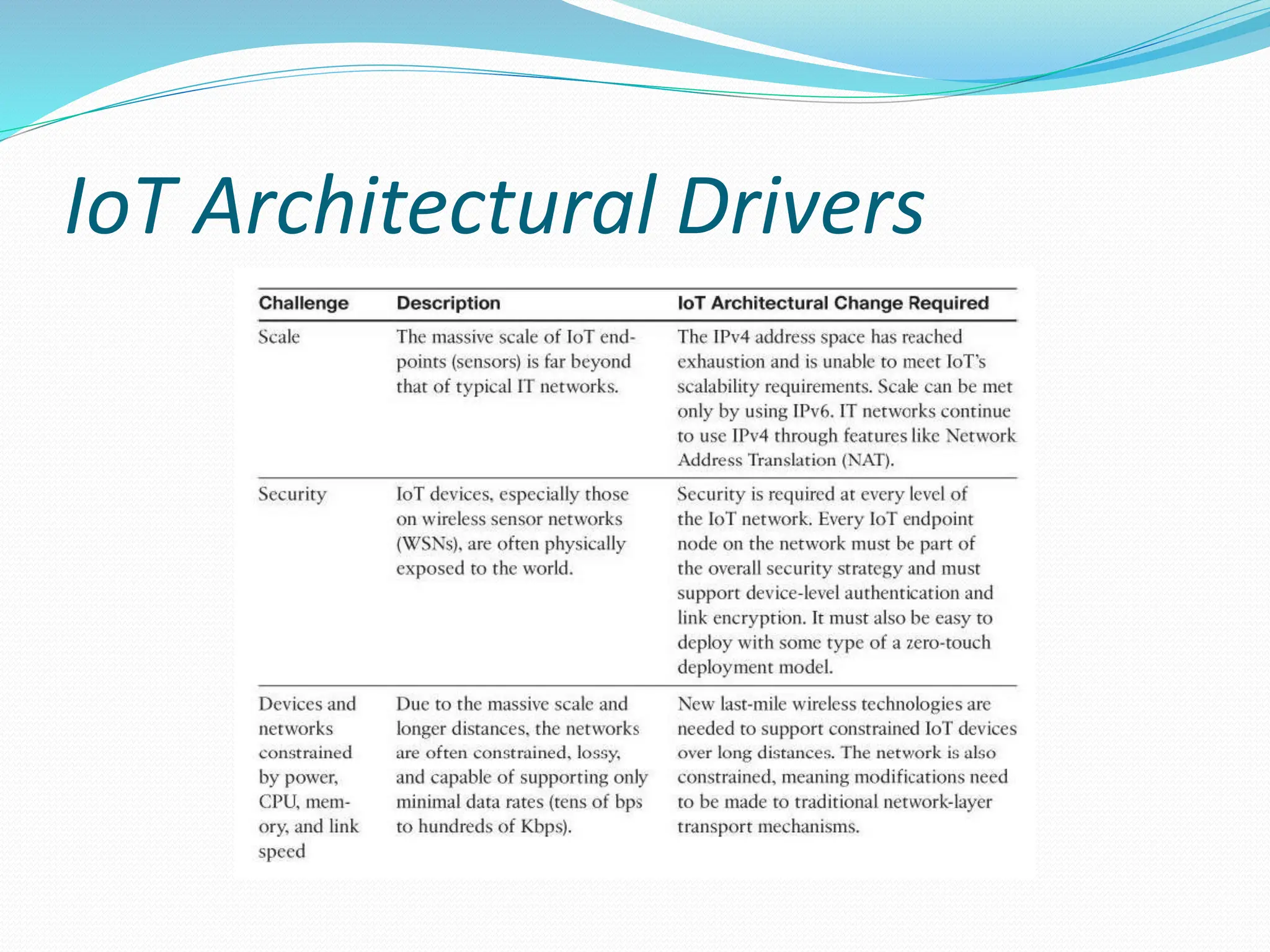 IOT Network architecture and Design.pptx