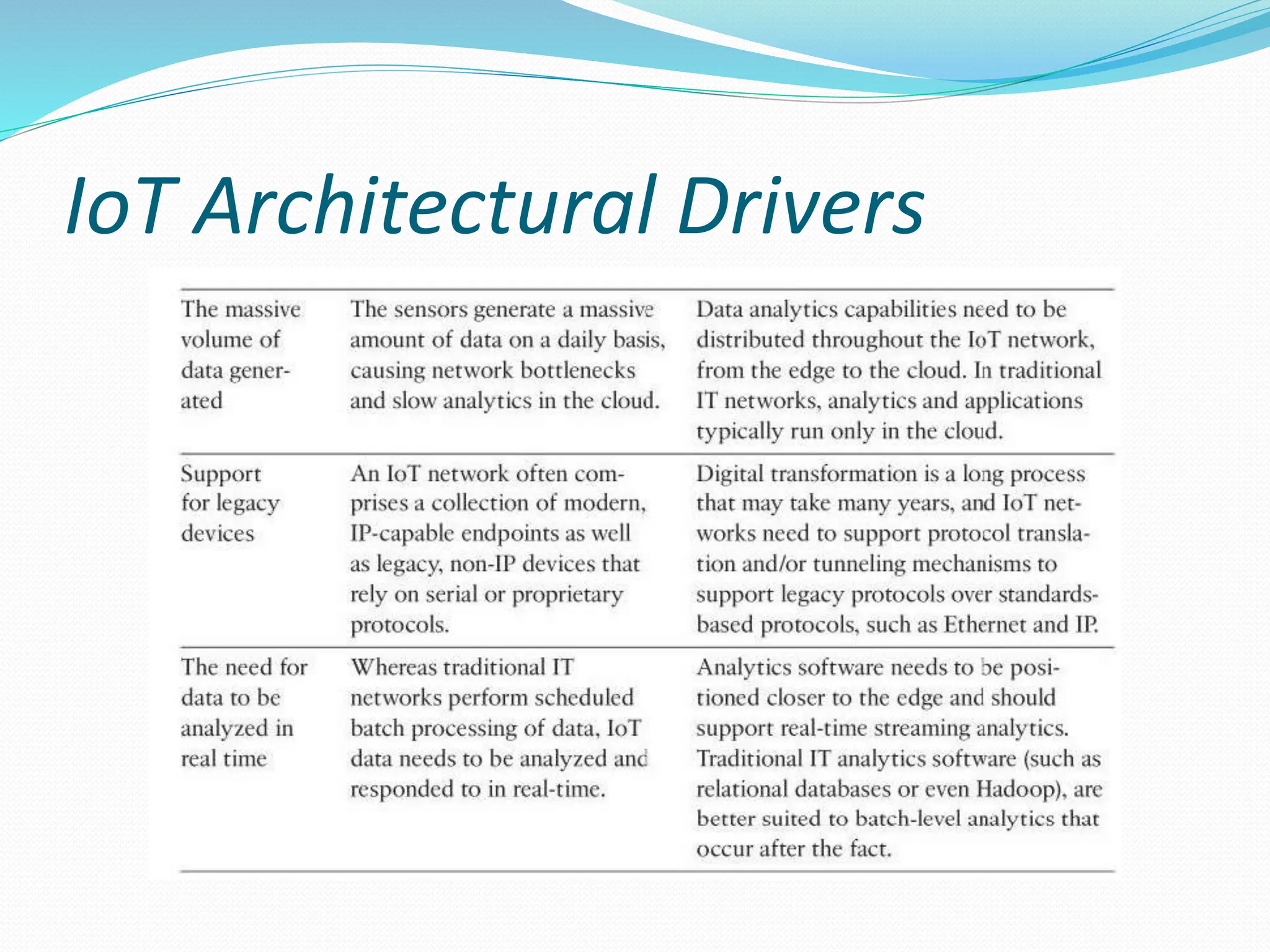 IOT Network architecture and Design.pptx