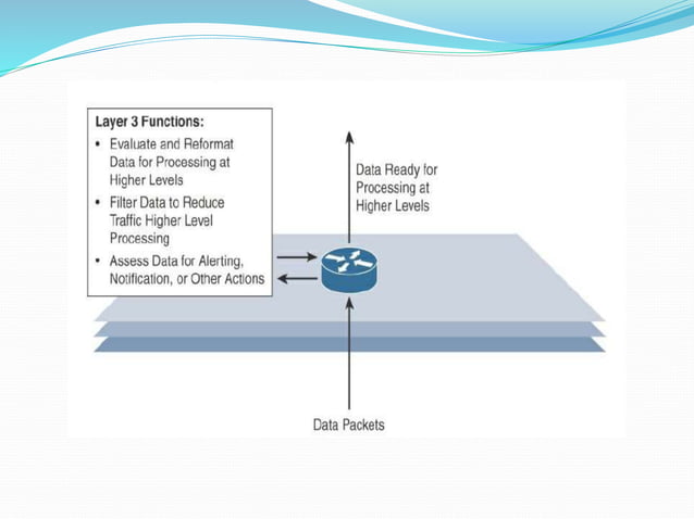 IOT Network architecture and Design.pptx | Computer Networking | Computing