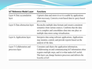 IOT Network architecture and Design.pptx