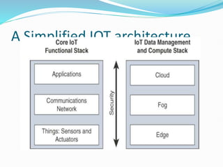IOT Network architecture and Design.pptx