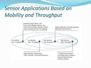 IOT Network architecture and Design.pptx