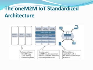 IOT Network architecture and Design.pptx