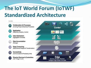 IOT Network architecture and Design.pptx