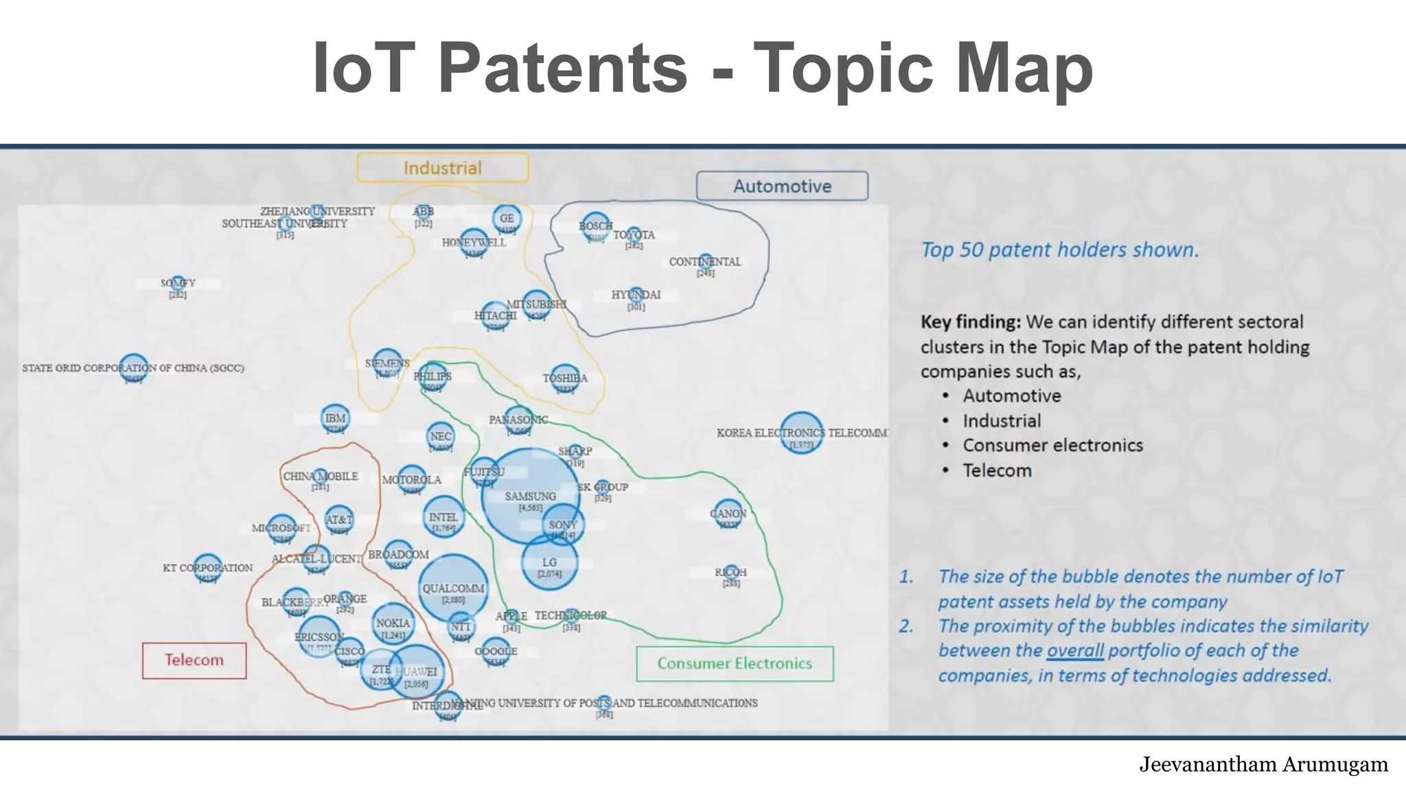 IoT - Scope and Opportunities | PDF