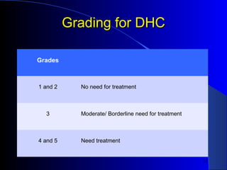 Index of Orthodontic Treatment Need (IOTN) | PPT