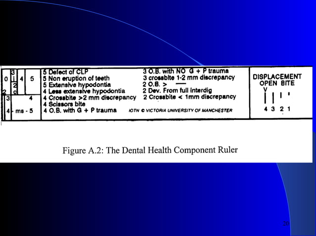 Index of Orthodontic Treatment Need (IOTN) | PPT | Dental Health ...