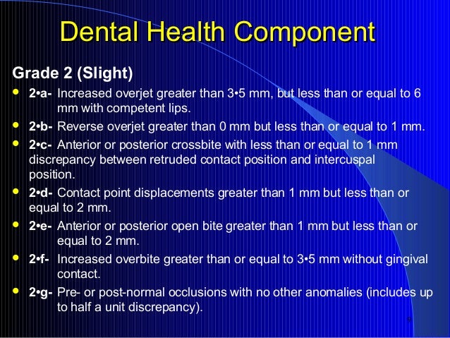 Index of Orthodontic Treatment Need (IOTN)